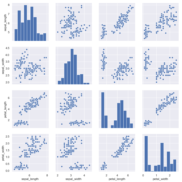 Seaborn：Visualizing the distribution of a dataset - 知乎