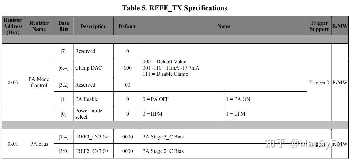 射频控制端口MIPI RFFE触发模式: Standard, Extended 与Timed Trigger如何工作？ - 知乎