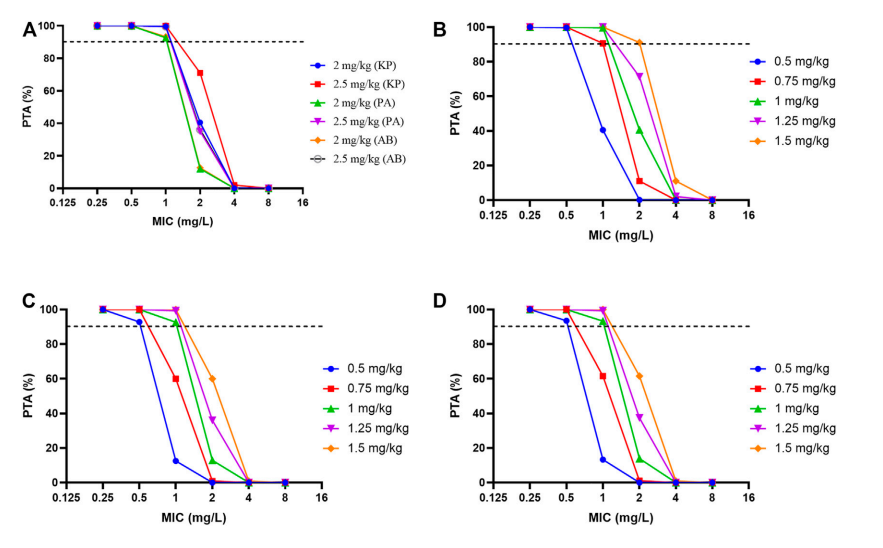 急思广益|多黏菌素B在CRKP-BSI患者中的临床PK/PD研究 - 知乎