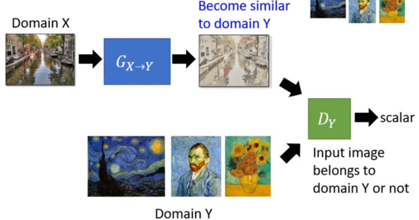 李宏毅GAN2018笔记 | Conditional GAN - 知乎
