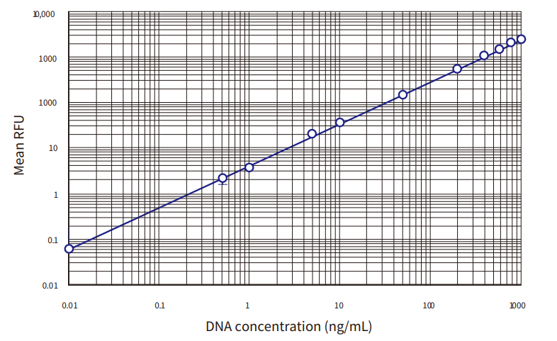 应用SpectraMax微孔板检测系统和CyQUANT试剂盒检测细胞增殖 - 知乎