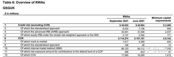 Basel III和CVA(一）：什么是CVA - 知乎