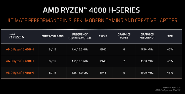 AMD锐龙4800H首发测评！天选能不能选？ - 知乎