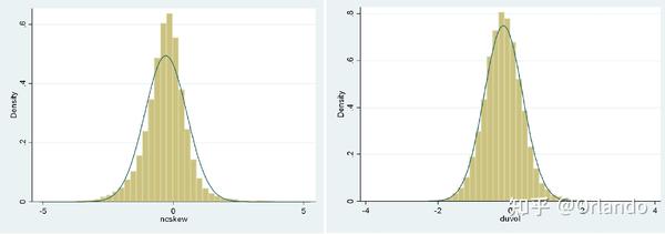 股价崩盘风险的Stata程序 - 知乎