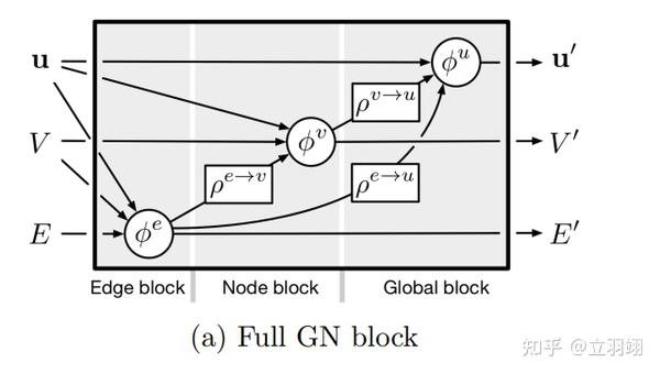 Learning to Simulate Complex Physics with Graph Networks - 知乎