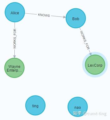 neo4j安装与使用 - 知乎