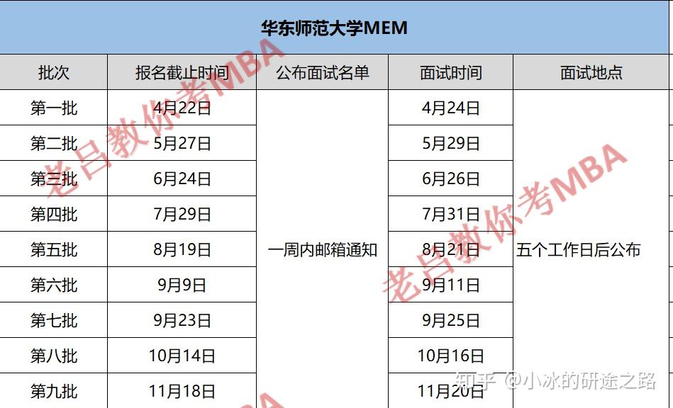 MBA/EMBA/MEM提前面试批次汇总来啦~ - 知乎