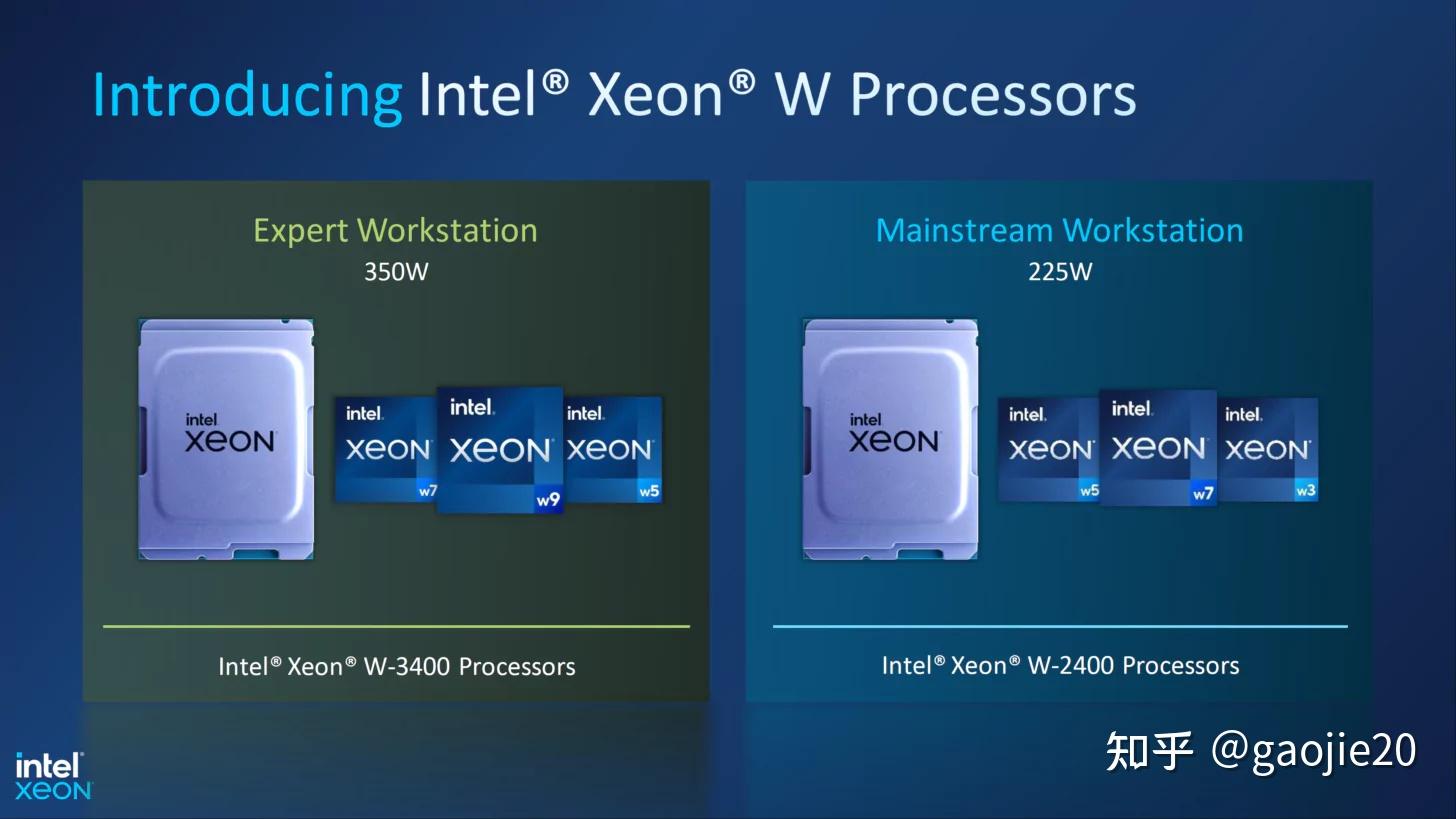 Intel Xeon w9-3495X与SuperMicro X13SWA-TF联合评测 - 知乎