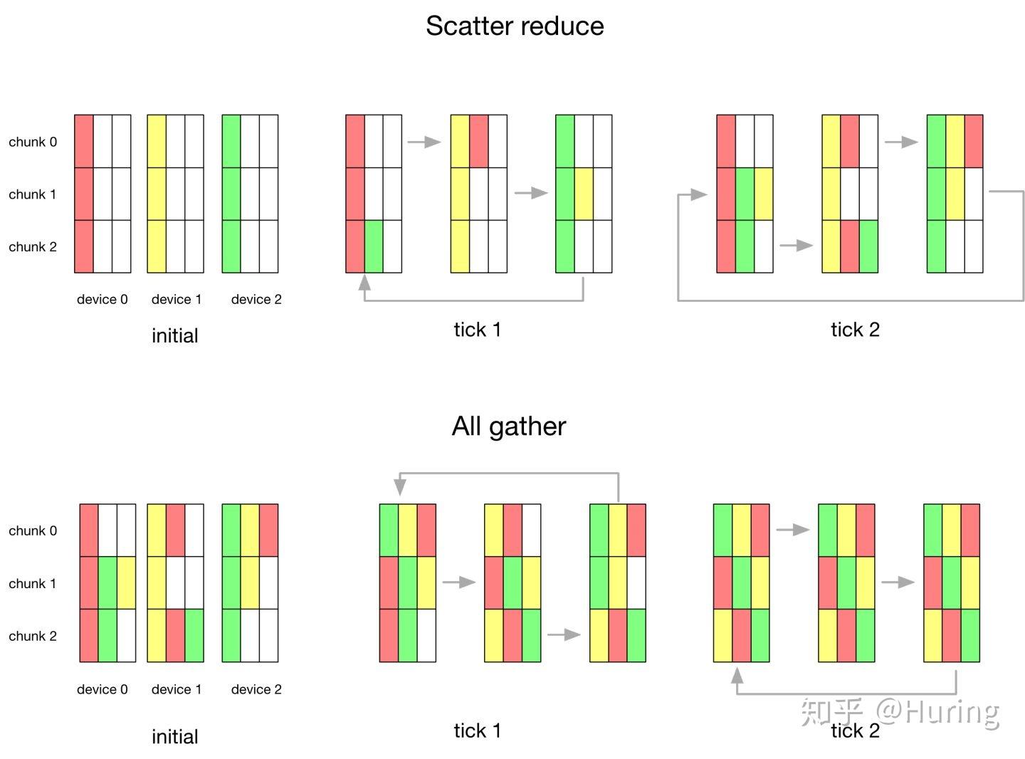 分布式训练与NCCL - 知乎
