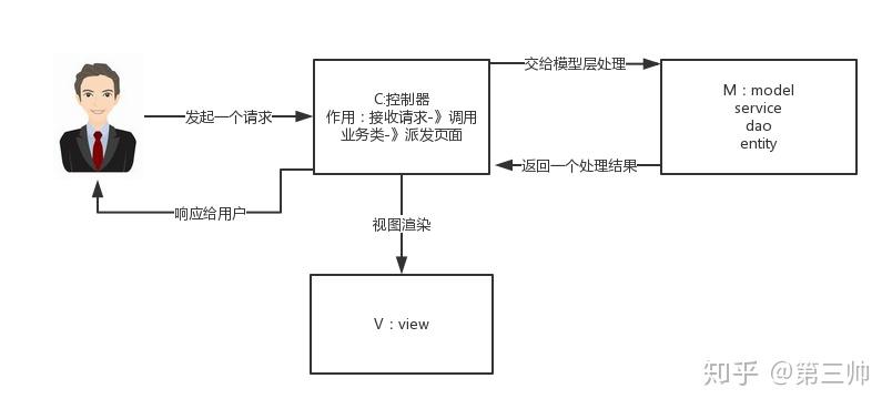 Springmvc 原理简介 知乎