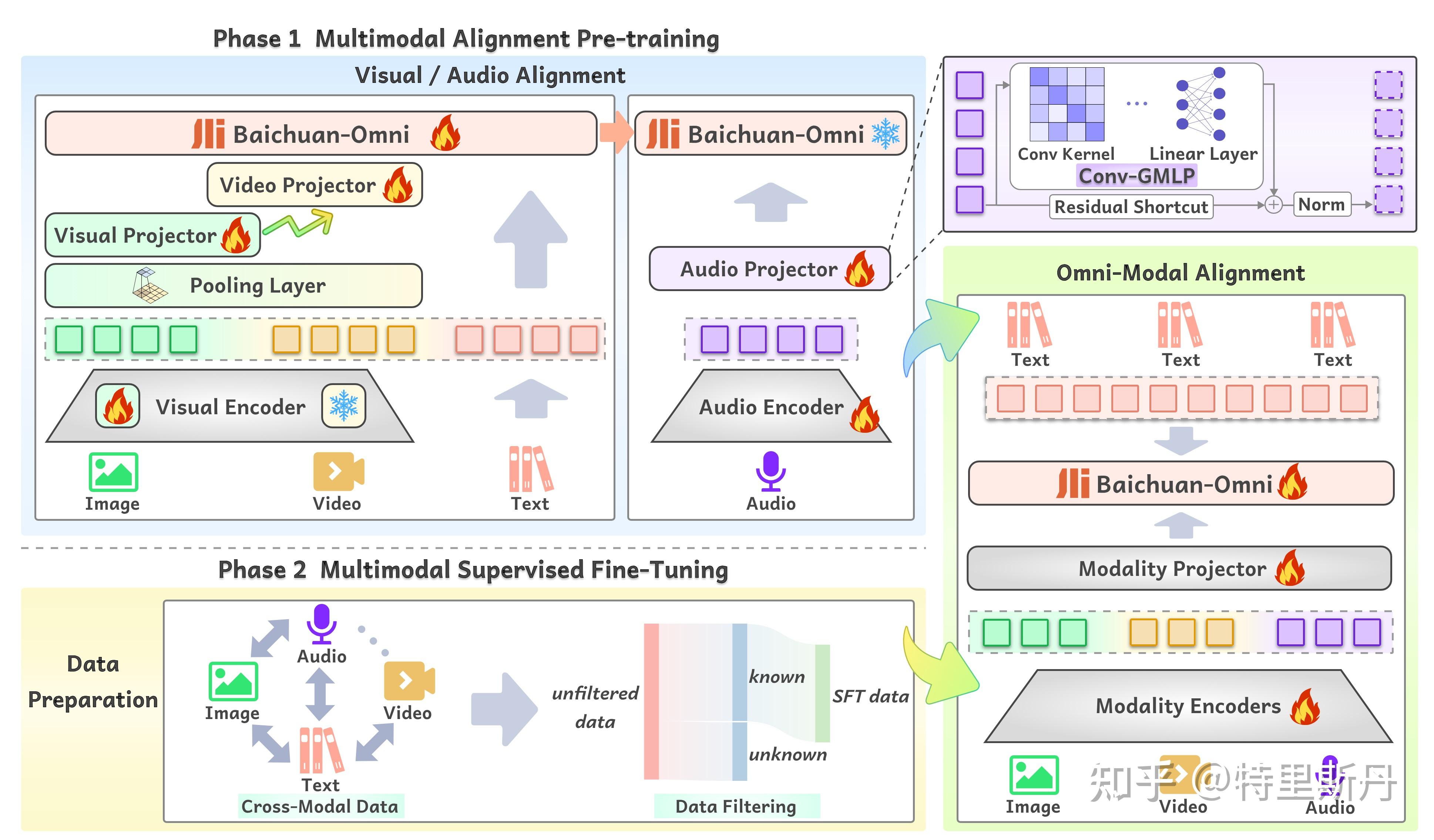 24年下半年较新的VLM架构 - 知乎