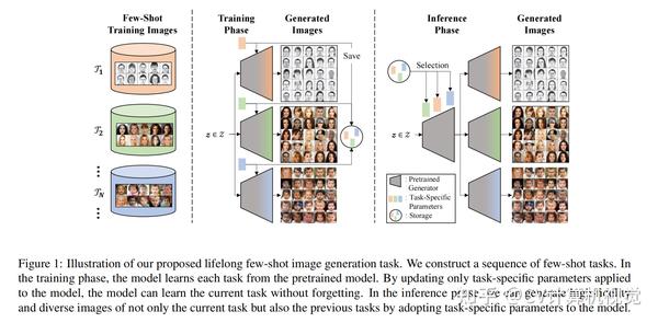 CV计算机视觉每日开源代码Paper with code速览-2023.8.24 - 知乎