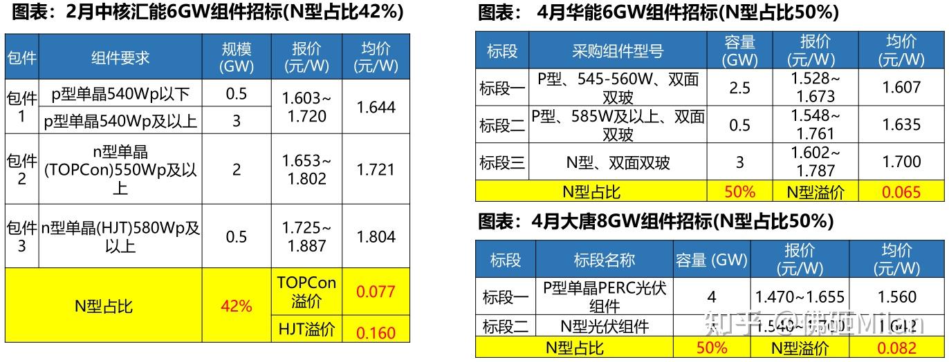 光伏电池之TOPCON深度 - 知乎