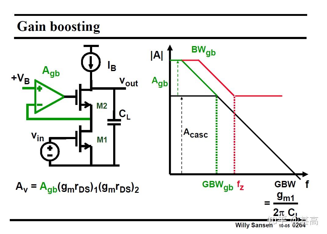 Chapter2 Amplifiers, Source followers & Cascodes - 知乎