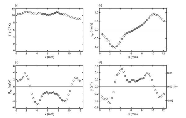 PRL论文阅读笔记（一） - 知乎