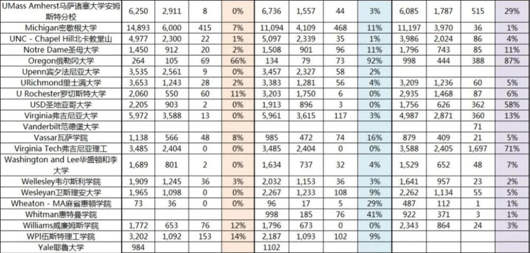 Defer和Waitlist有什么区别？收到之后怎么办？ - 知乎