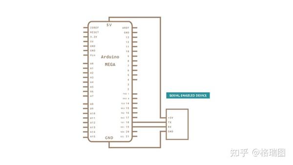 Arduino-0027-内置示例-多串口测试 MultiSerial - 知乎