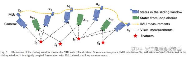 VINS系列|VINS-Mono论文精读（二） - 知乎