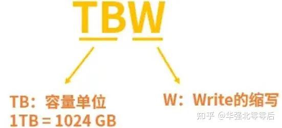聊聊固态硬盘的参数：TBW - 知乎