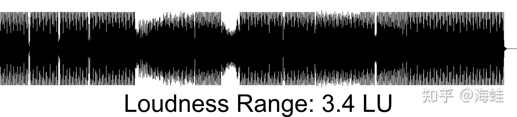 关于响度: dB, SPL, RMS, LUFS, dBTP, LU - 知乎