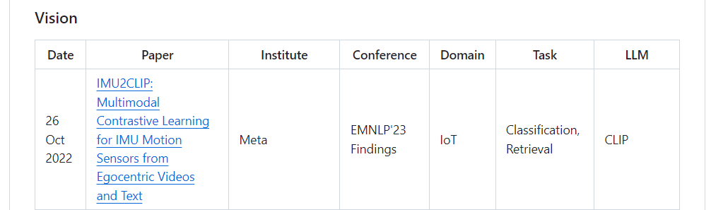AI论文速读 | 【综述】（LLM4TS）大语言模型用于时间序列 - 知乎