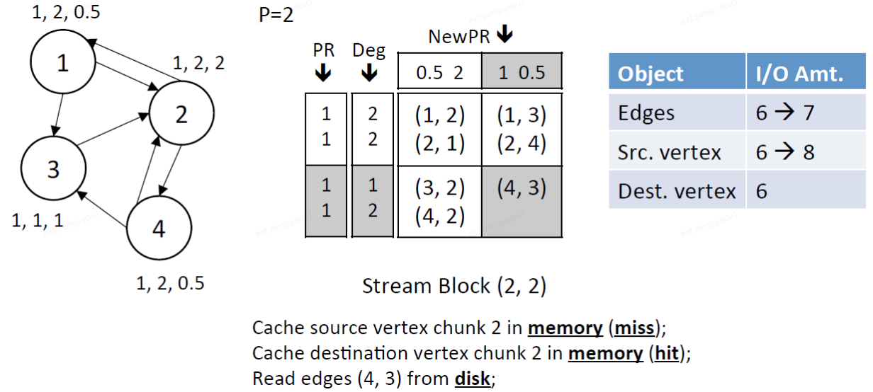 图计算引擎分析--GridGraph - 知乎