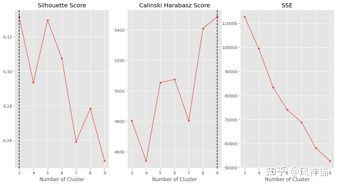 李航 统计学习方法笔记——第十四章 聚类方法clustering 真实数据集python实现、评估与可视化 知乎