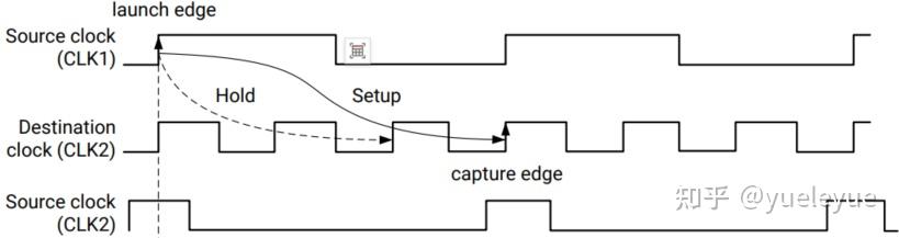 Multi-Cycle Path设置 - 知乎