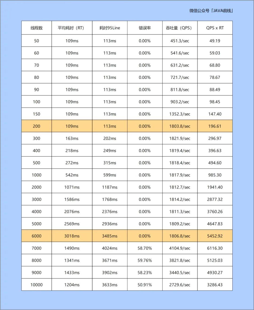 通过压测表格分析并发量、RT、QPS量化公式 - 知乎
