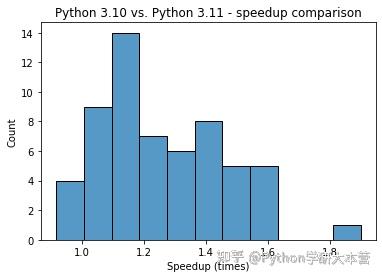 Python 3.11 有什么新功能？ - 知乎