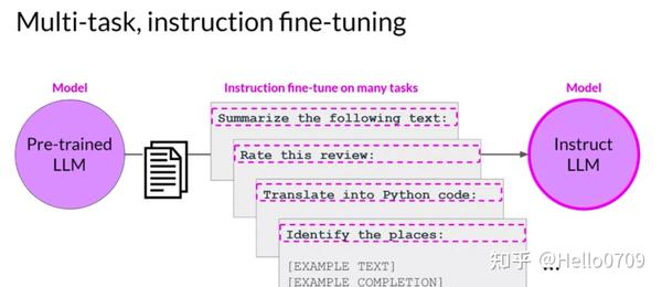 个人学习Notes-大模型SFT介绍 - 知乎