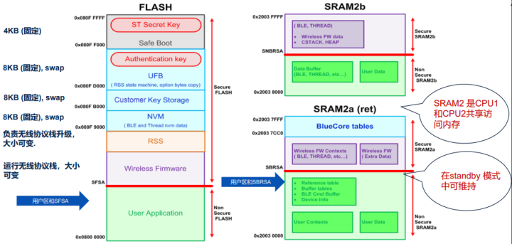 STM32WB硬件简介 - 知乎