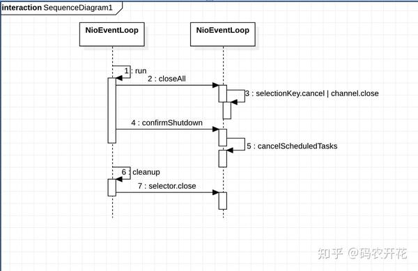一文看透Netty执行流程全解析 - 知乎