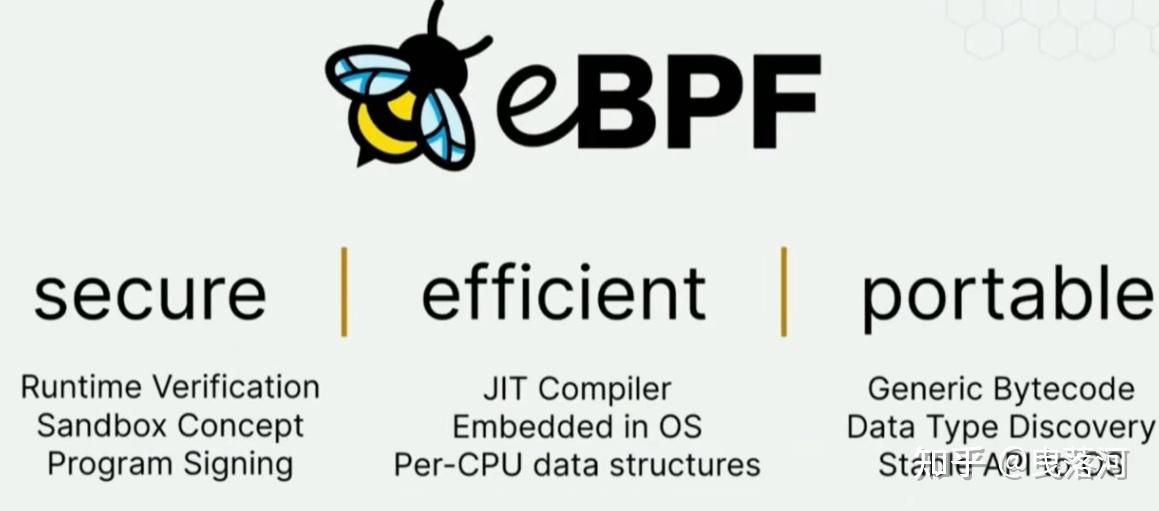 eBPF - 知乎