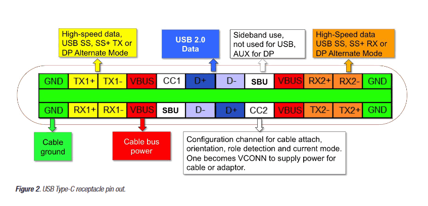 USB Type C 接口引脚详解 - 知乎