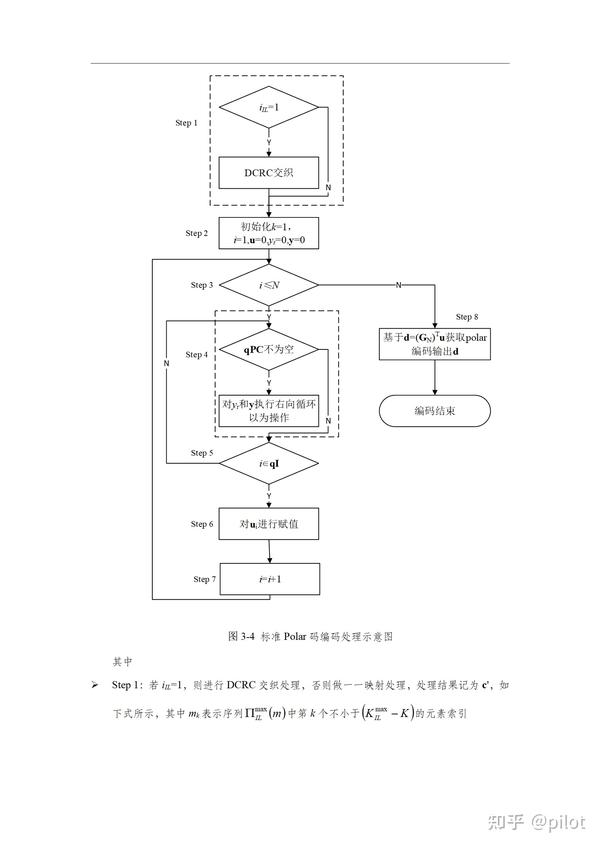 polar码算法原理与实现总结之三——polar编码 - 知乎
