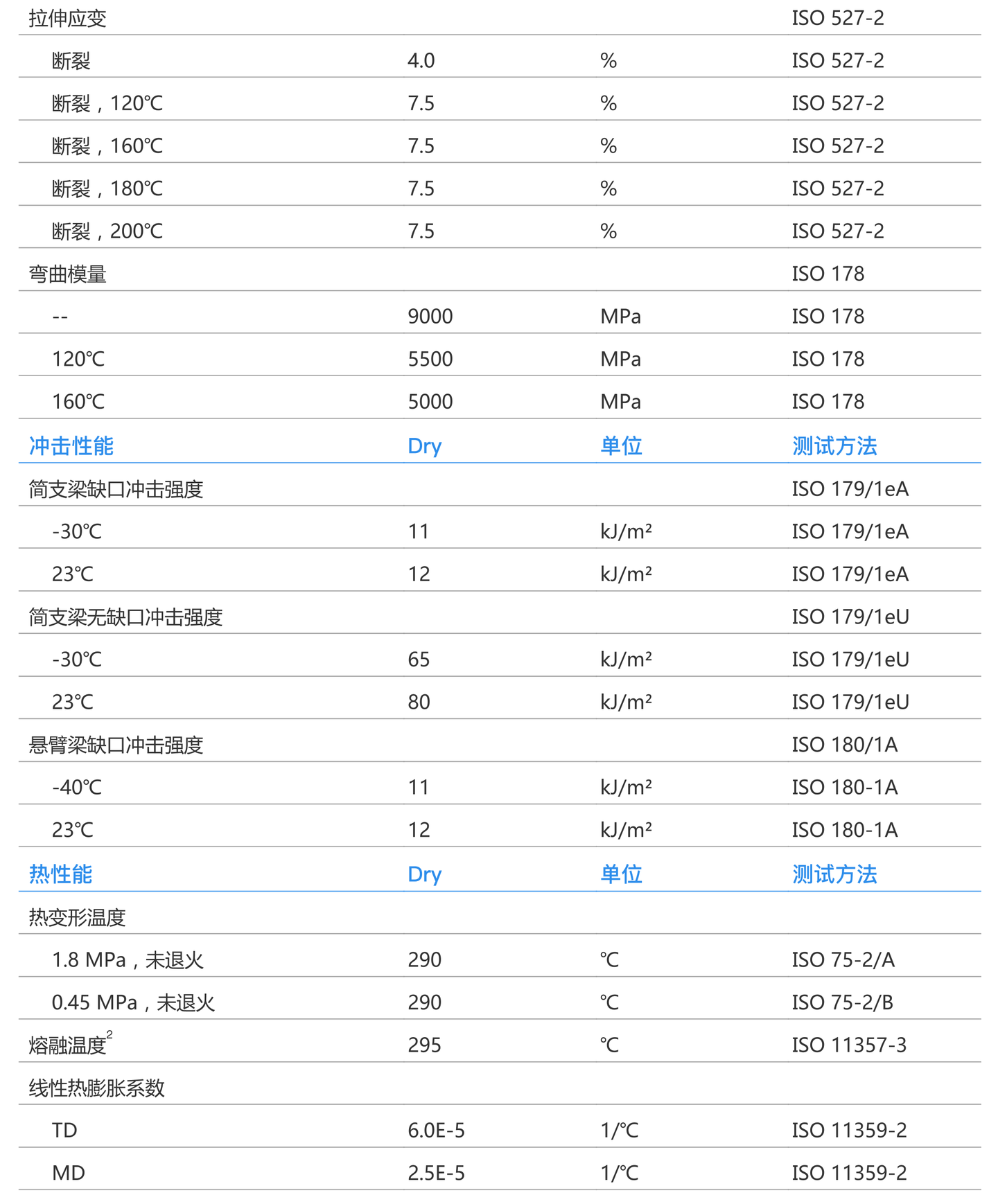 PA46 帝斯曼TW241F6 高刚抗冲耐高温 - 知乎