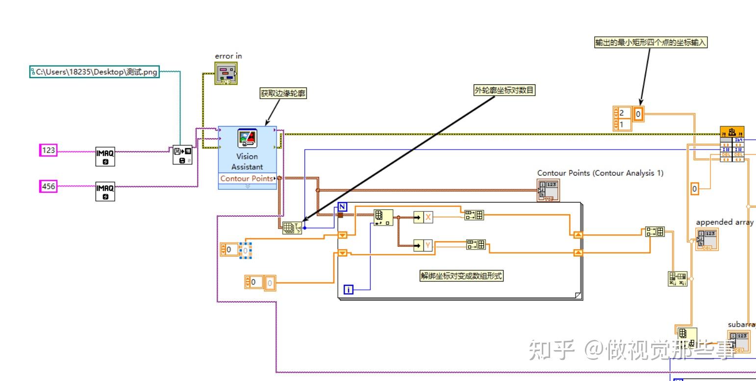Labview调用Opencv获取最小矩形 - 知乎