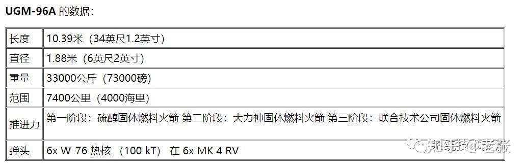 美国UGM-96三叉戟I洲际导弹的介绍 - 知乎