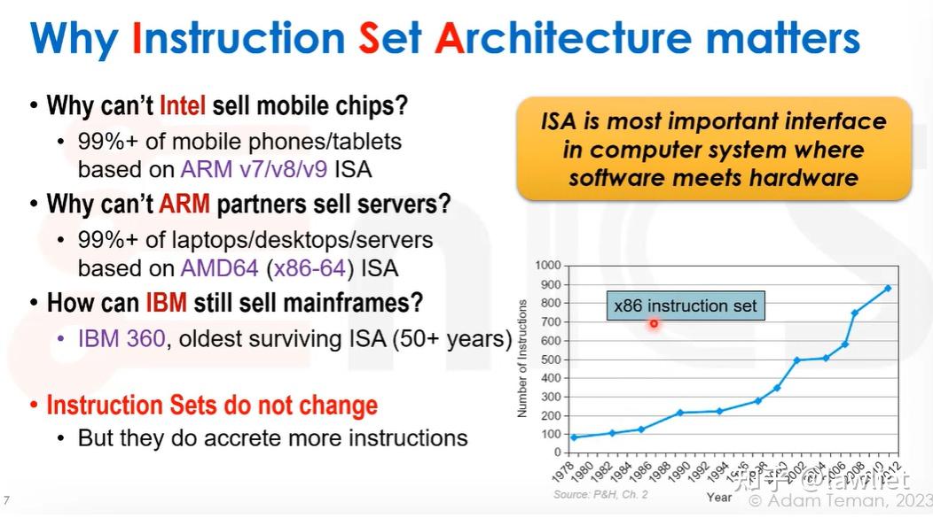 SoC 101（三）：From C to Assembly - 知乎