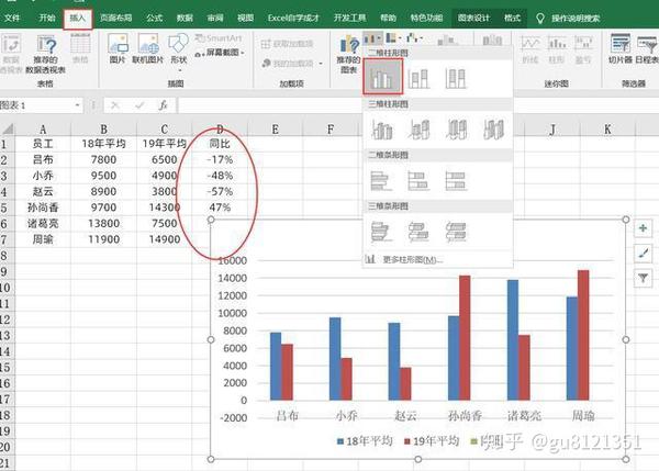 数据相差太大在excel图表对比柱形图，那是你不会次坐标设置！ 知乎