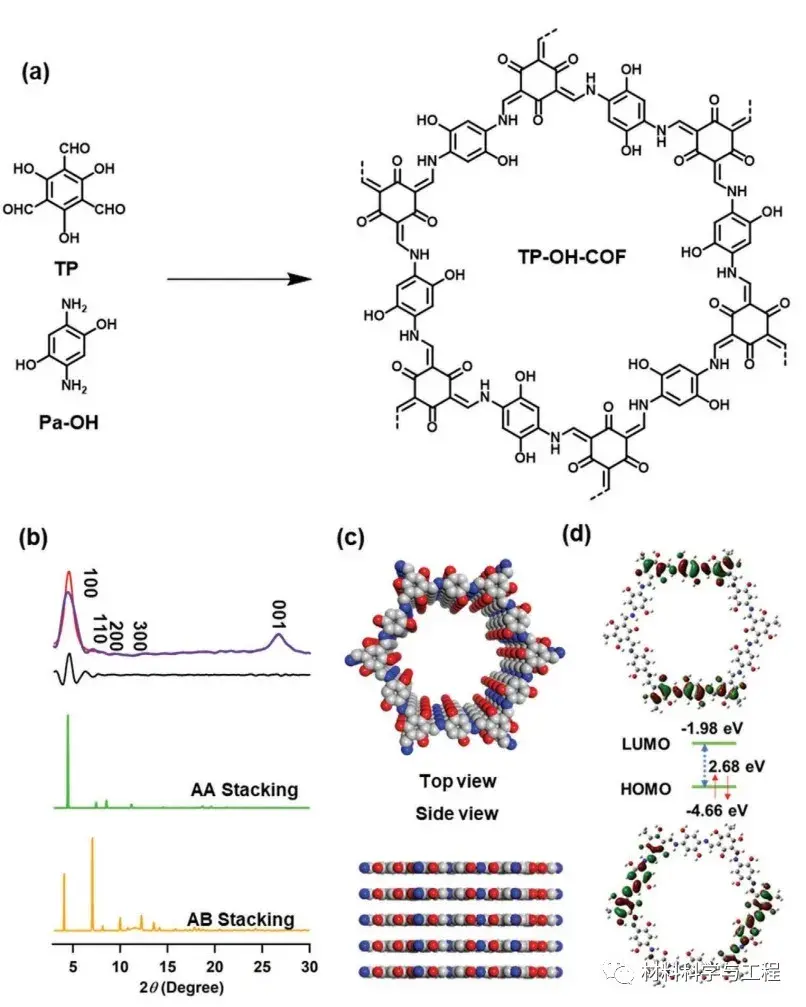 《AFM》：超长循环次数！高容量锂电池COF电极材料 - 知乎