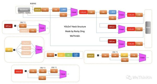 【Make YOLO Great Again】YOLOv1-v7全系列大解析！ - 知乎
