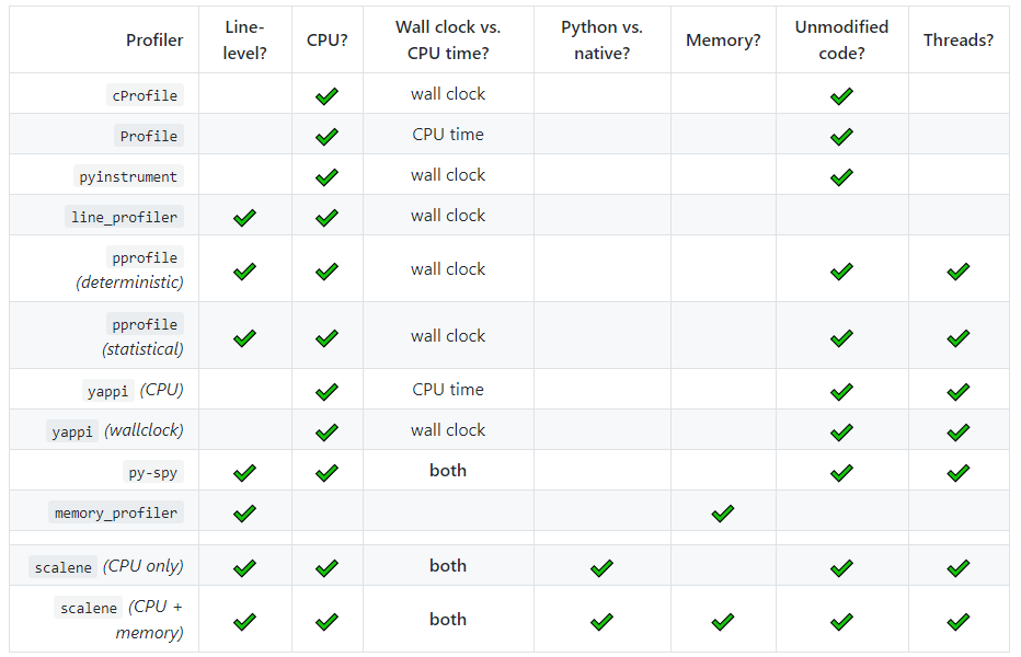 [翻译] Scalene: 一个 Python 的高性能 CPU 内存分析器 - 知乎
