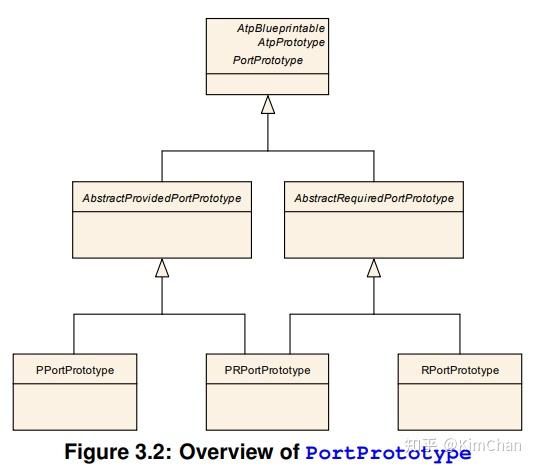 [Classic AUTOSAR学习] SWC设计与应用（一）-- 什么是SWC (Software Component) - 知乎
