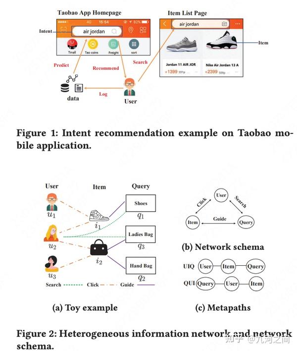 谷歌/阿里均发力 - 用户行为意图建模WWW'23 - 知乎