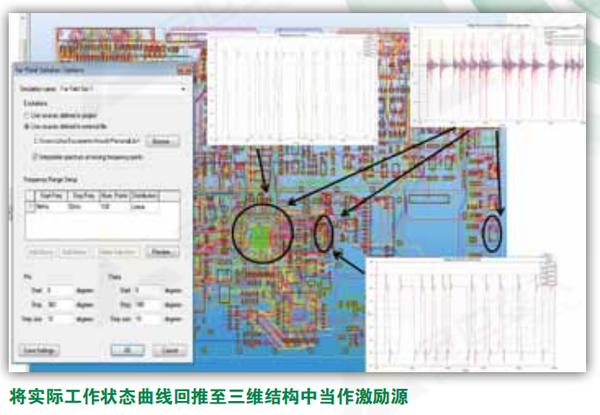仿真实例 | 基于Ansys的PCB板级电磁兼容 - 知乎