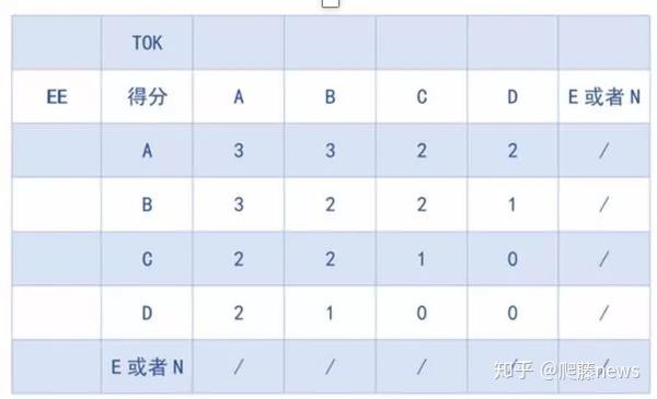 收藏这份就够了，史上最全的IB课程解读指南来袭！ - 知乎