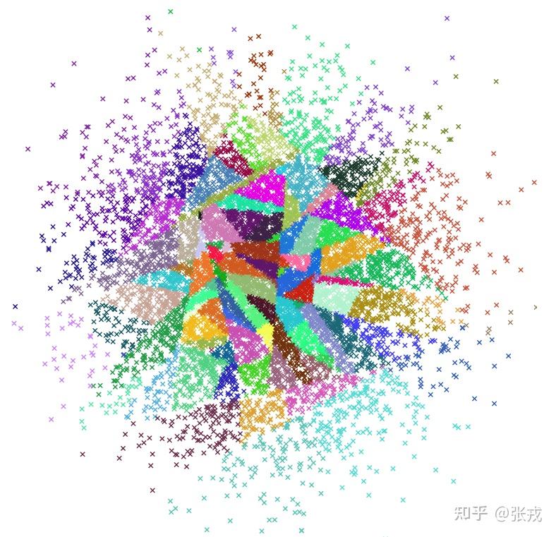 近似最近邻搜索算法 ANNOY（APPROXIMATE NEAREST NEIGHBORS OH YEAH） - 知乎