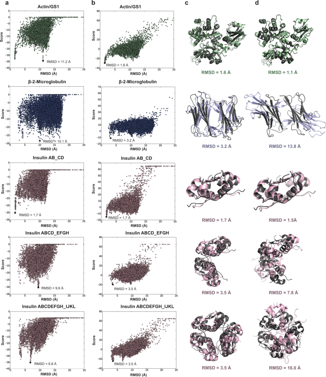 Nat. Commun.| 基于Rosetta、AlphaFold和质谱共价标记进行蛋白质复合物预测 - 知乎